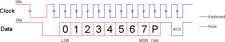 Simple AT Keyboard Interface V1.04 for Microchip PIC16F84 Microcontroller
